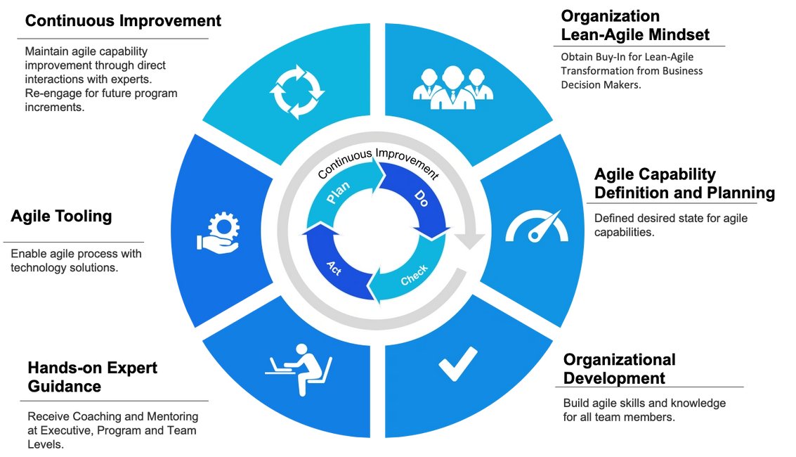 Ibc Safe Gold Partner Agile And Devops Training